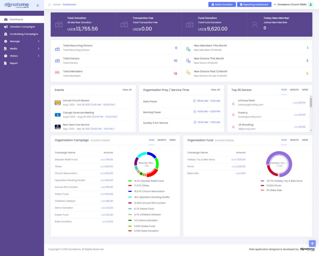 Overview of the organization dashboard – DonateMo Support